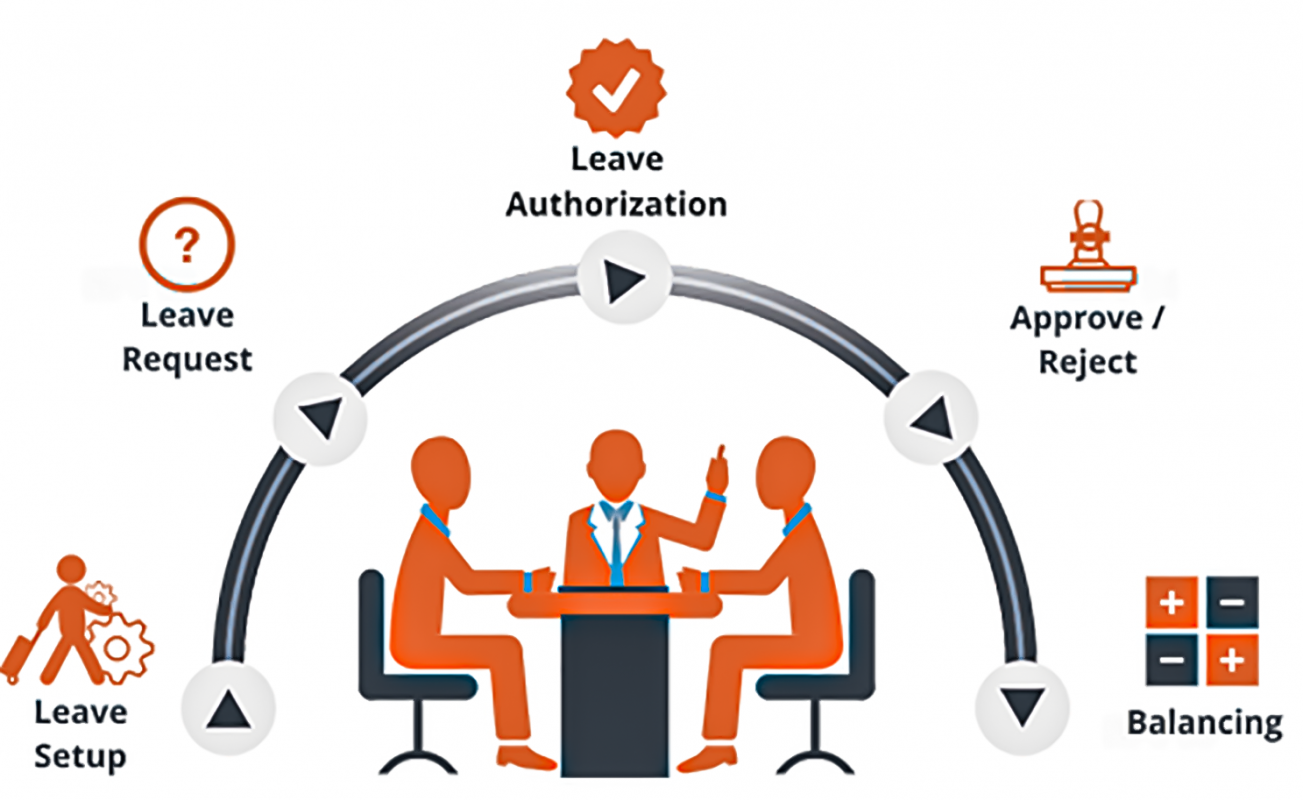 Best Leave Management Software | Mauritius | PulseHRM